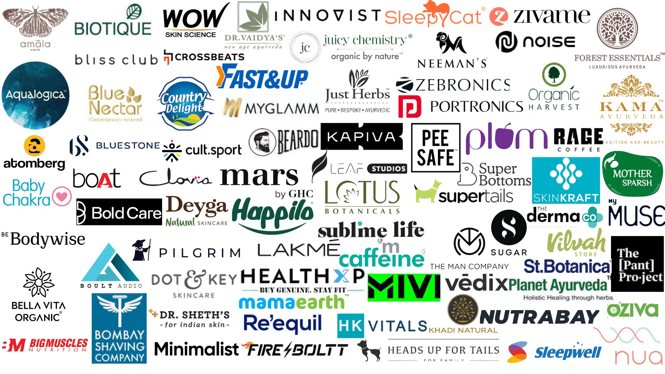 The Power of Indian D2C Brands: A List of the Top 100